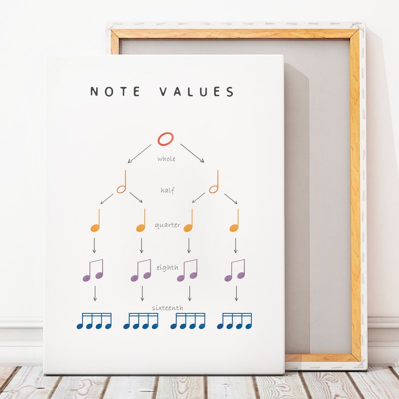 Music Note Poster - Etsy