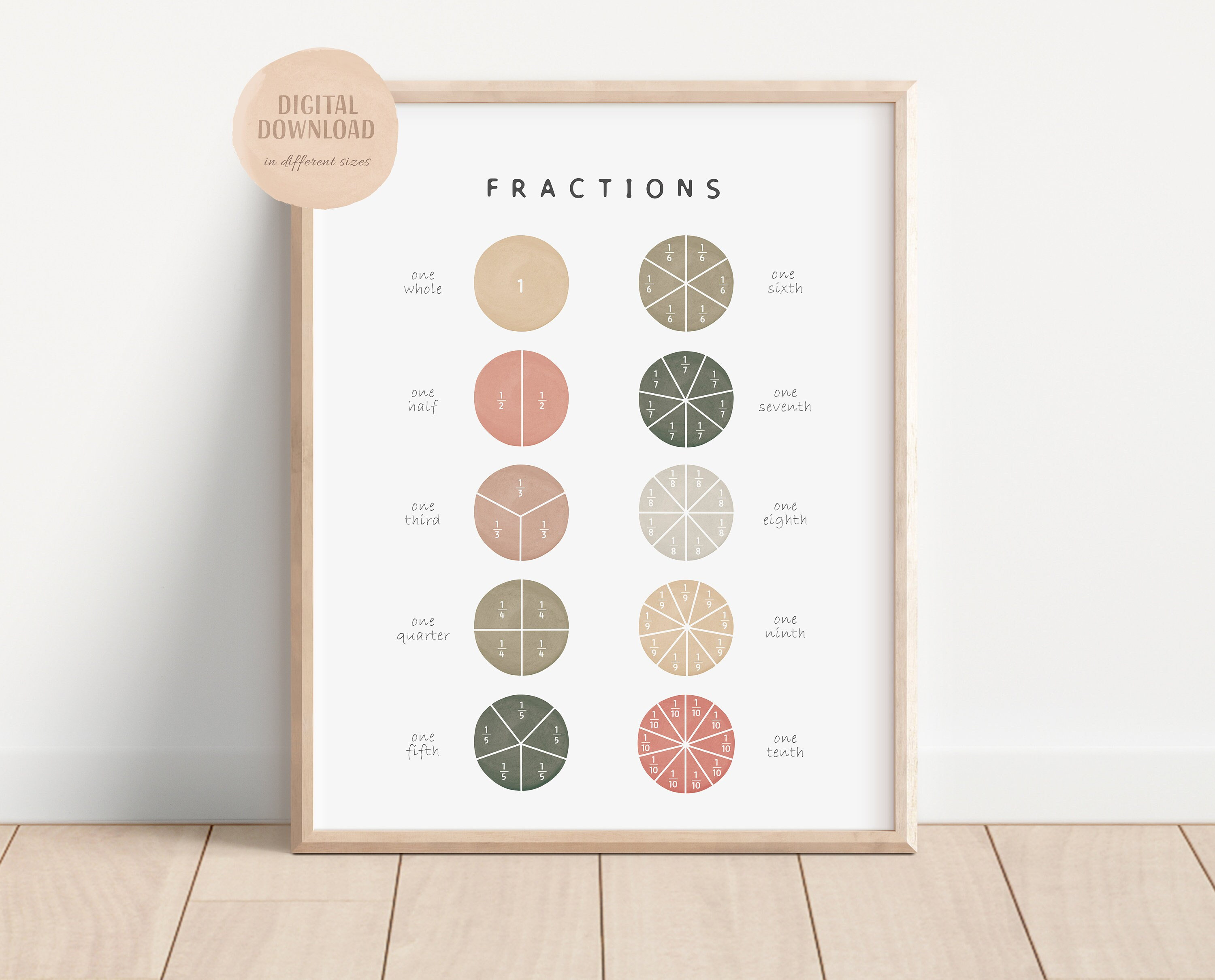 Neutral Educational Maths Poster Fractions Wall Art - Etsy