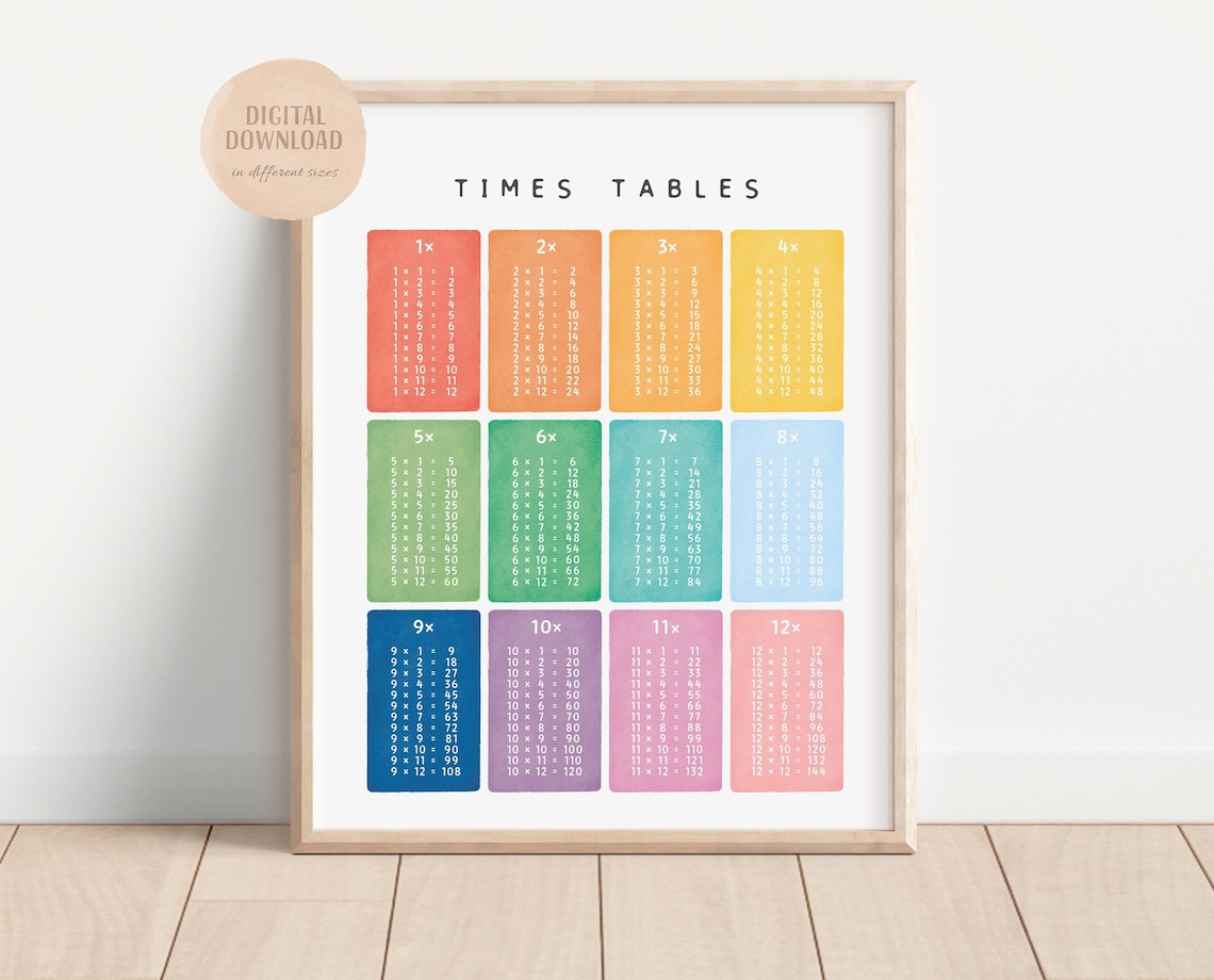 Times Tables Multiplication Square Maths Learning Poster - Etsy UK