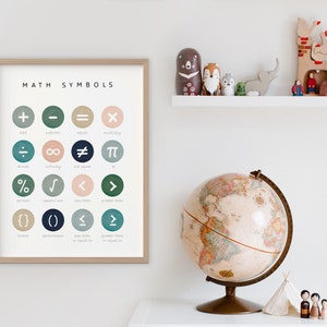 Math Symbols Poster, Math Classroom, Math Learning, Mathematical ...