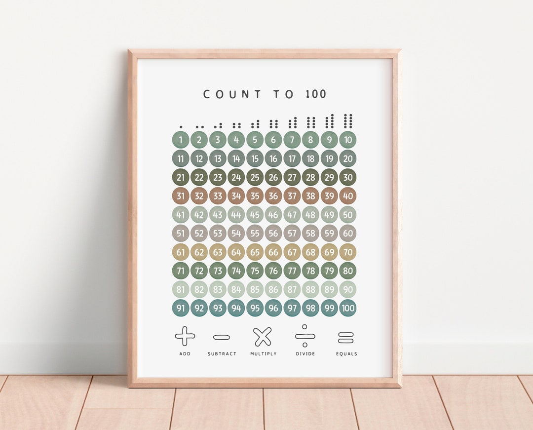 Neutral Numbers Poster, Count to 100, Math Print, Nursery Numbers ...
