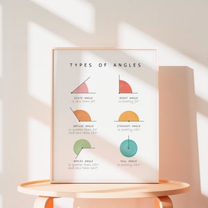 Math Poster, Educational Poster, Montessori Decor, Homeschool Decor ...