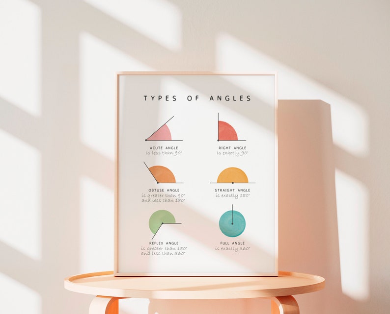 Math Poster, Educational Poster, Montessori Decor, Homeschool Decor ...