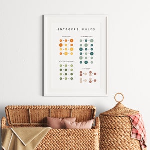 Math Poster, Integers Rules Poster, Math Learning Poster, Educational ...