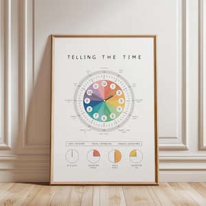 Set of 30 Educational Posters, Montessori Classroom Decor Bundle ...