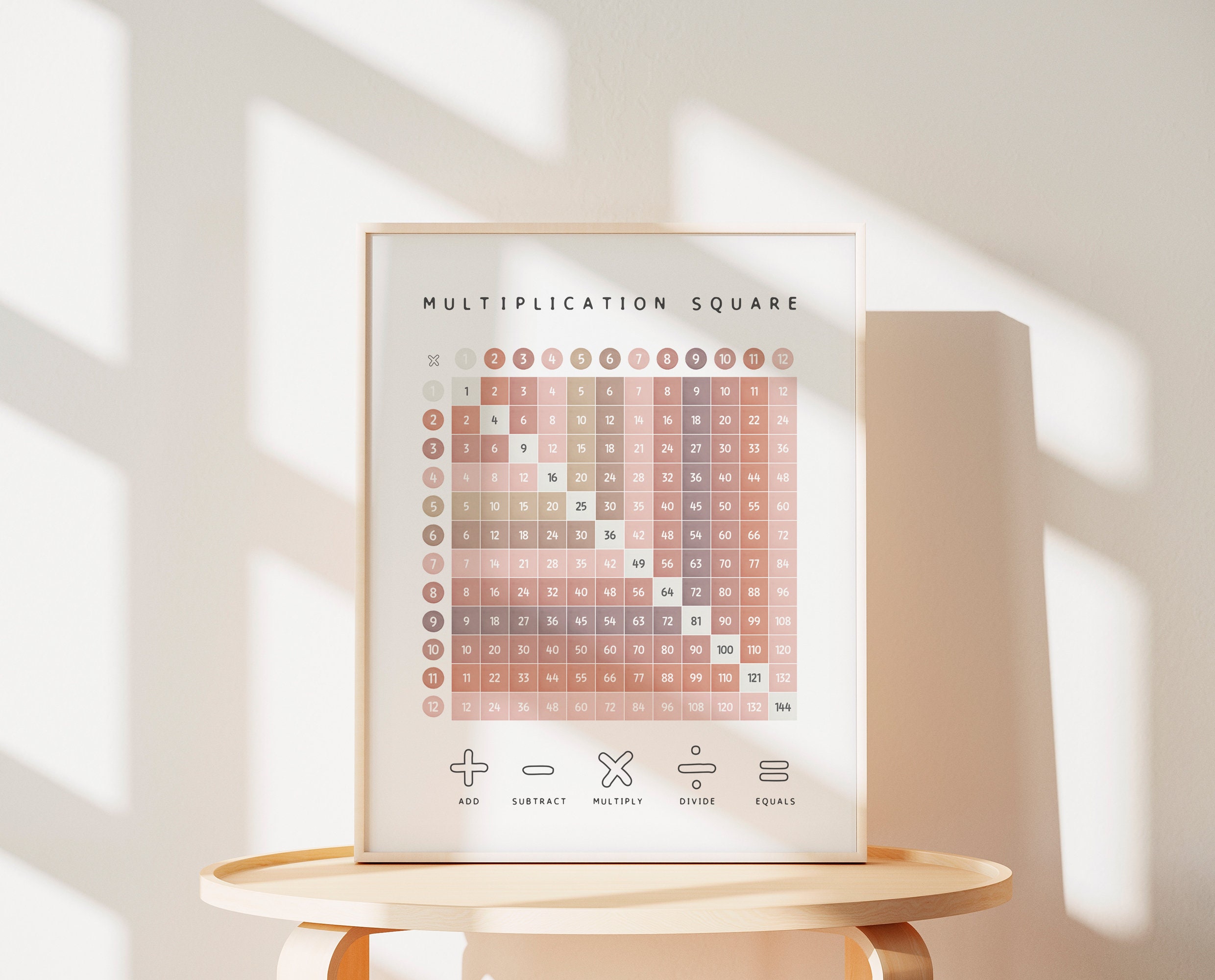 Multiplication Square Times Table Square Maths Learning - Etsy