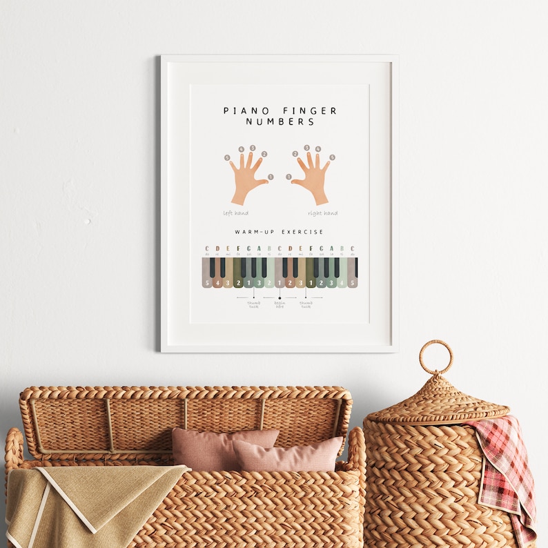 Piano Finger Numbers Poster: Music Theory, Rainbow Print (digital ...