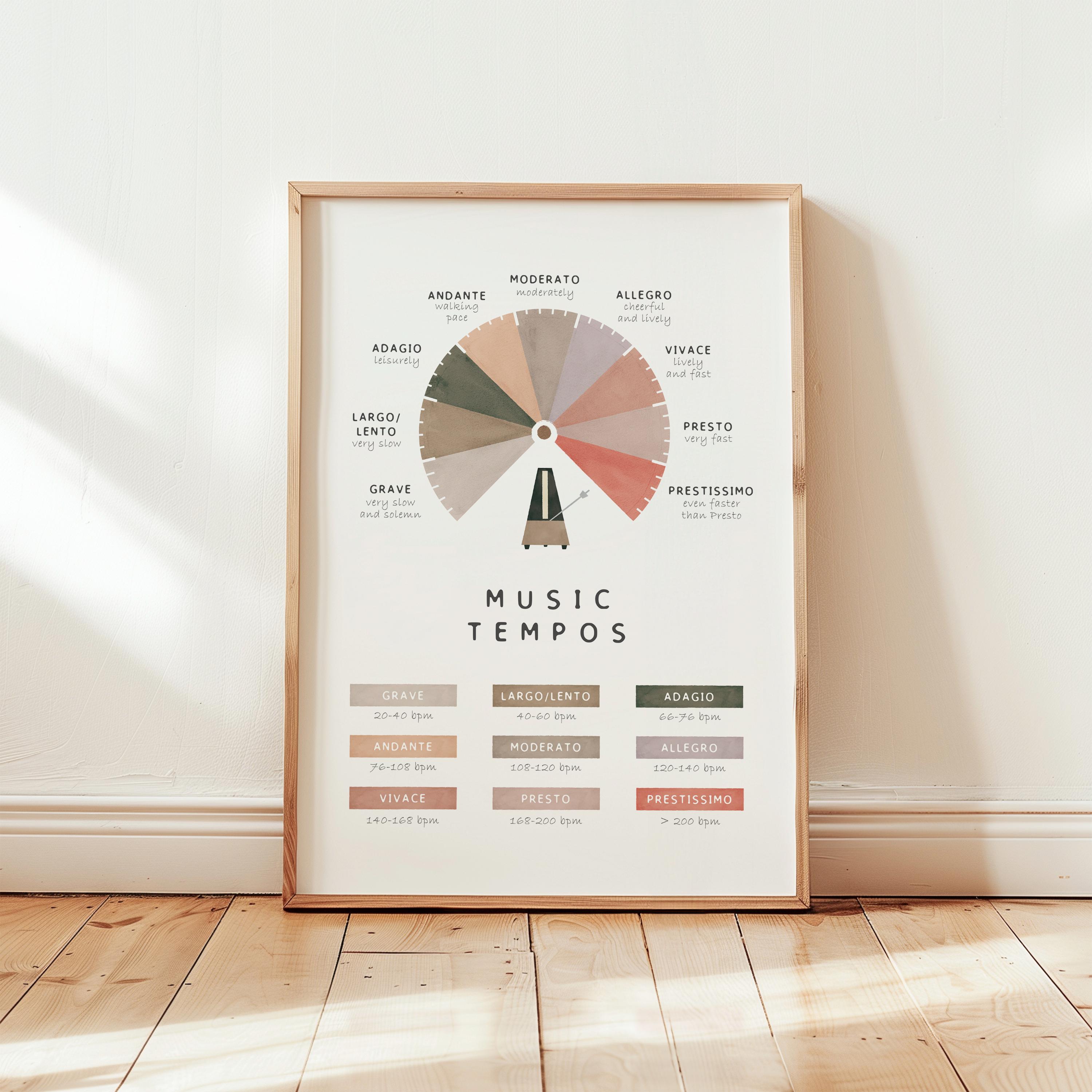 Neutral Music Posters Set of 8 – Music Theory Wall Art for Classroom ...