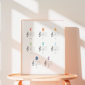 Music Theory Poster, Educational Poster, Music Notes, Homeschool Decor ...