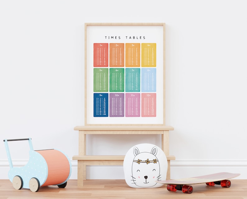Times Tables Multiplication Square Maths Learning Poster - Etsy