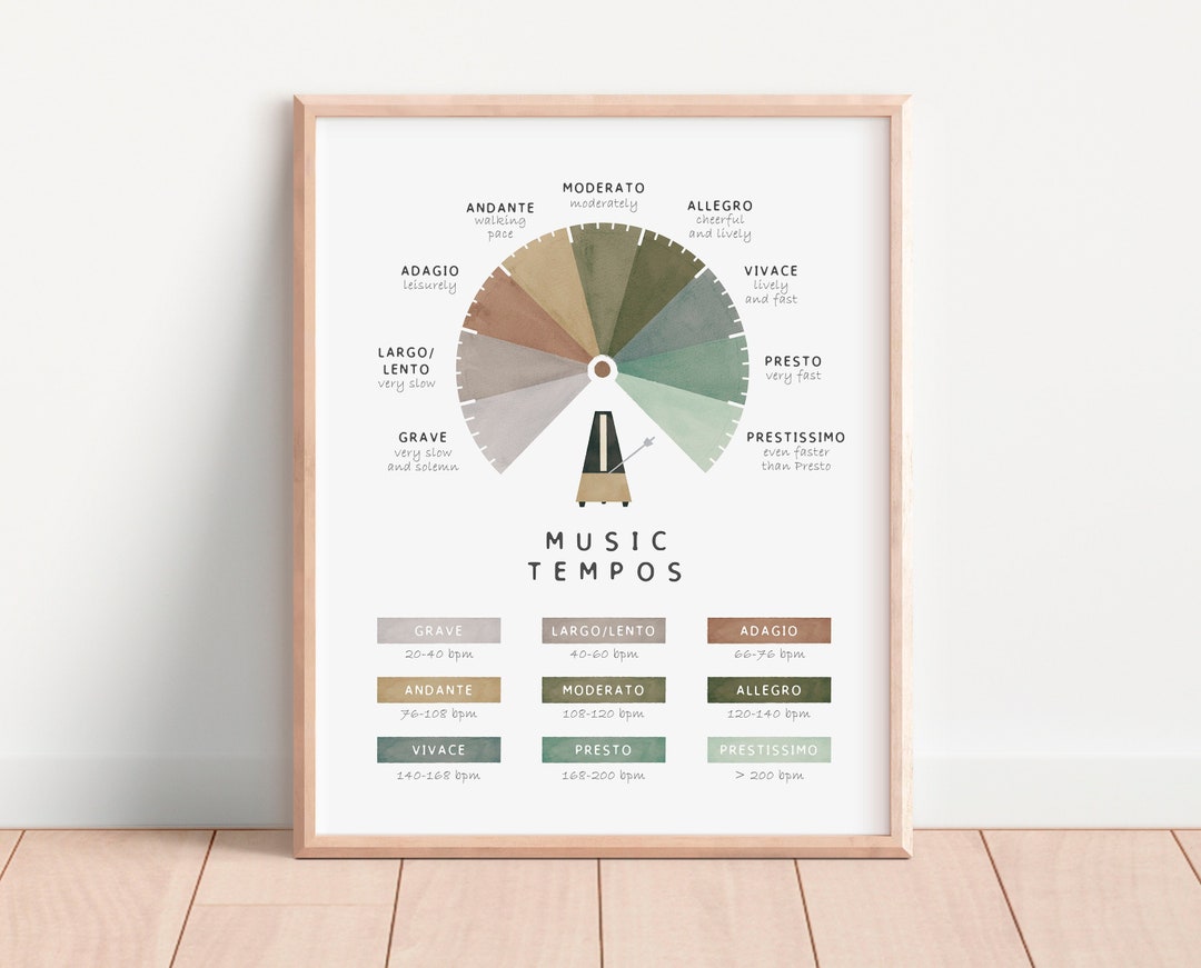 Music Theory Poster, Educational Poster, Music Tempos, Homeschool Decor ...