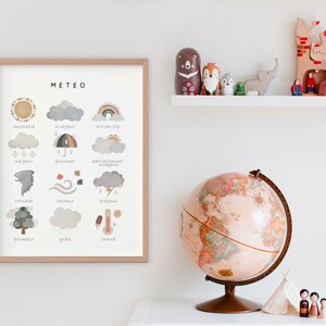 French Educational Poster, French Classroom Printables, Playroom Poster ...