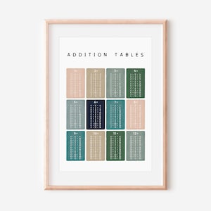 Math Poster, Math Classroom Decor, Addition Tables, Educational Print ...