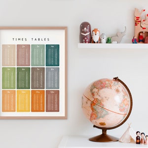 Educational Posters, Homeschool Bundle, Montessori Classroom, Toddler ...