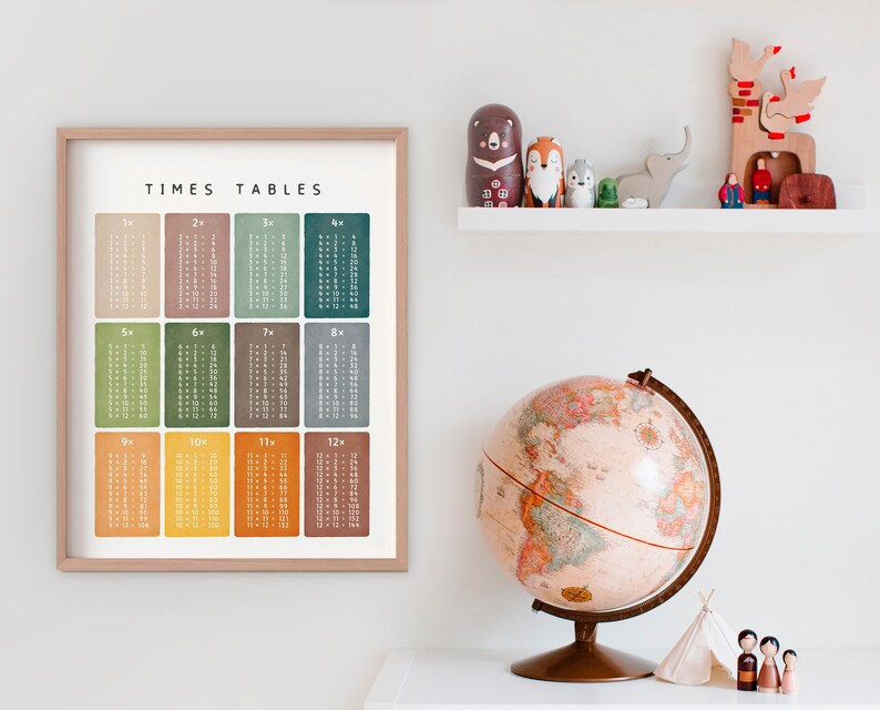 Educational Posters, Homeschool Bundle, Montessori Classroom, Toddler ...