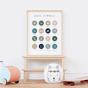 Math Symbols Poster, Math Classroom, Math Learning, Mathematical ...