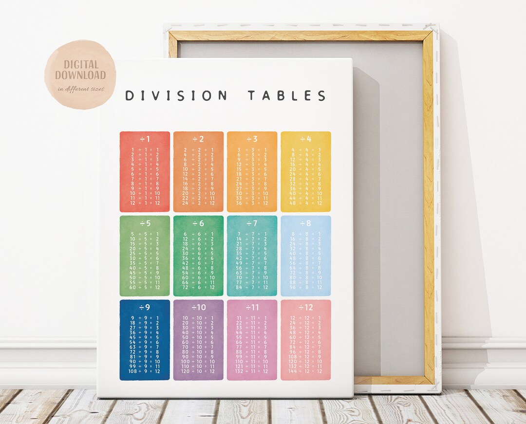 Division Tables, Classroom Maths Learning Poster, Educational Print ...