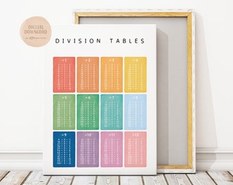 LONG MULTIPLICATION and DIVISION Posters, Educational Posters for Kids ...