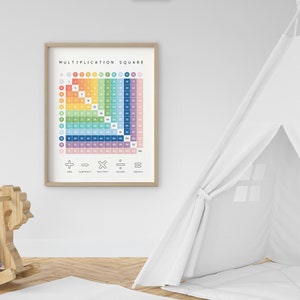 Math Set of 6 Posters, Math Classroom, Maths Learning, Multiplication ...