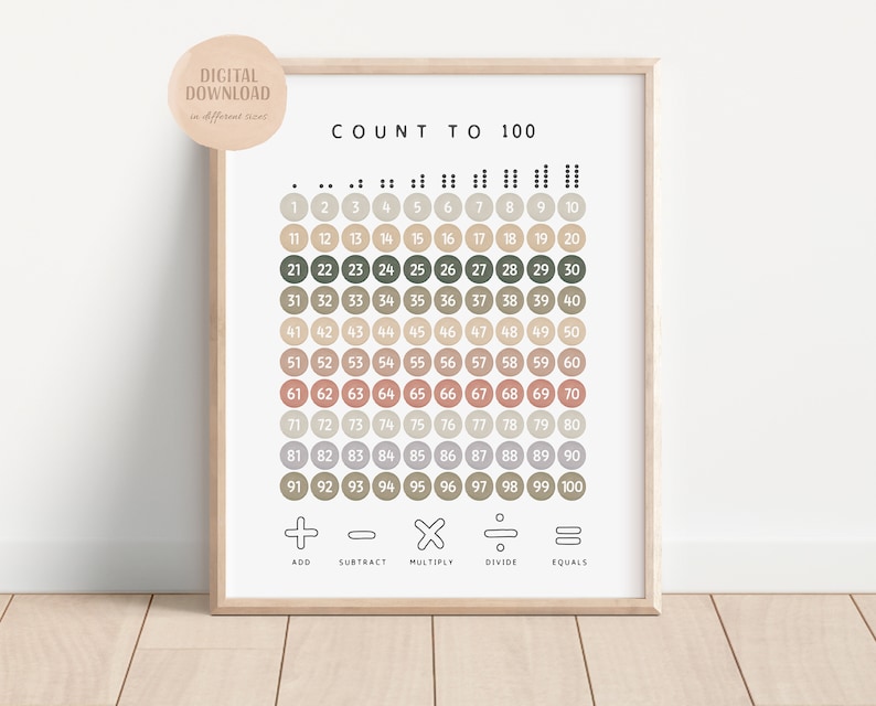 Math Set of 6 Posters Math Classroom Maths Learning - Etsy