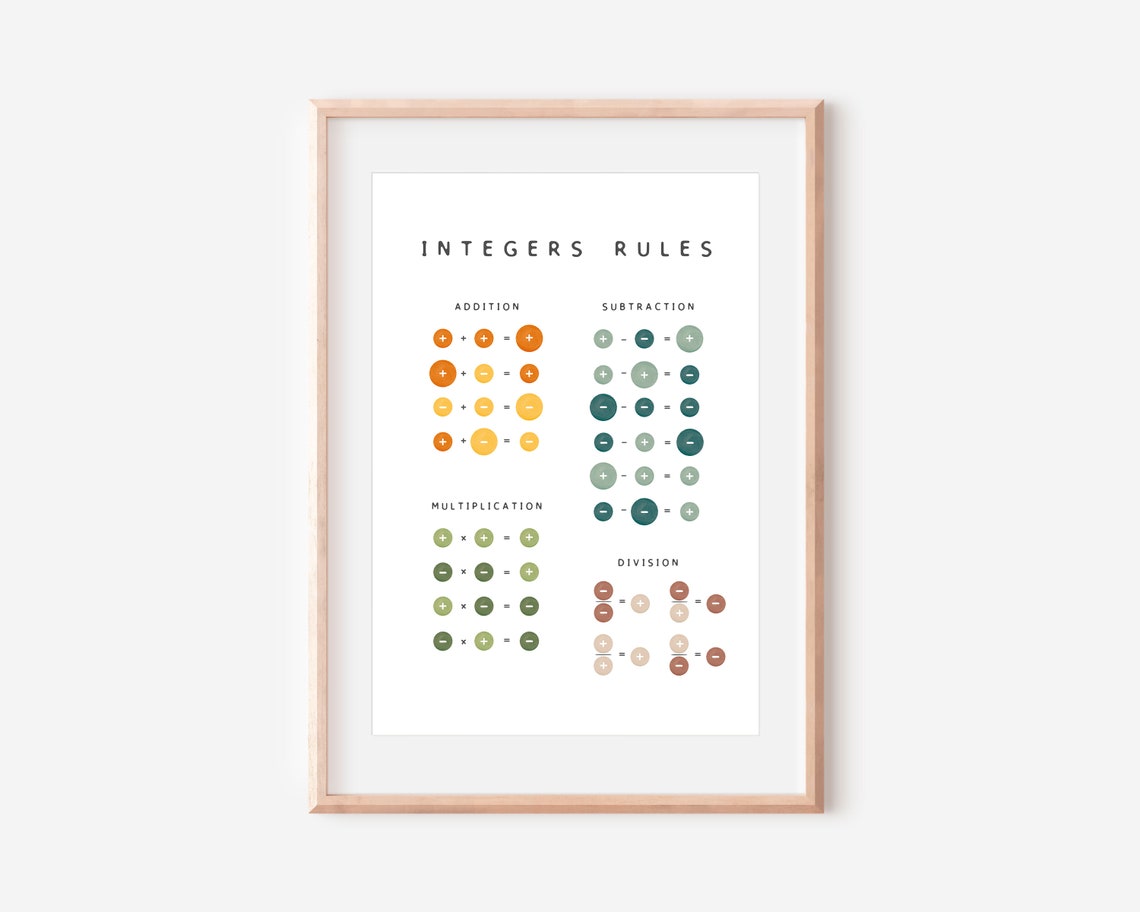 Math Poster, Integers Rules Poster, Math Learning Poster, Educational ...