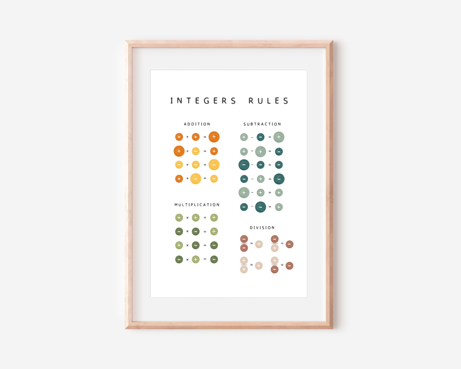Math Poster, Integers Rules Poster, Math Learning Poster, Educational ...