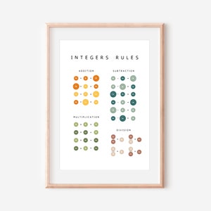 Math Poster, Integers Rules Poster, Math Learning Poster, Educational ...
