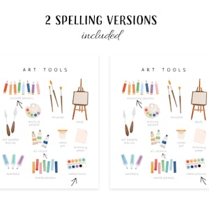 Rainbow Classroom Decor, Educational Posters, Art Tools Poster, Art ...