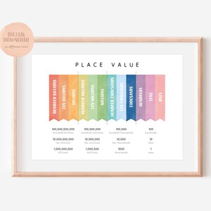 Place Value, Math Educational Poster, Maths Learning Poster, Math ...