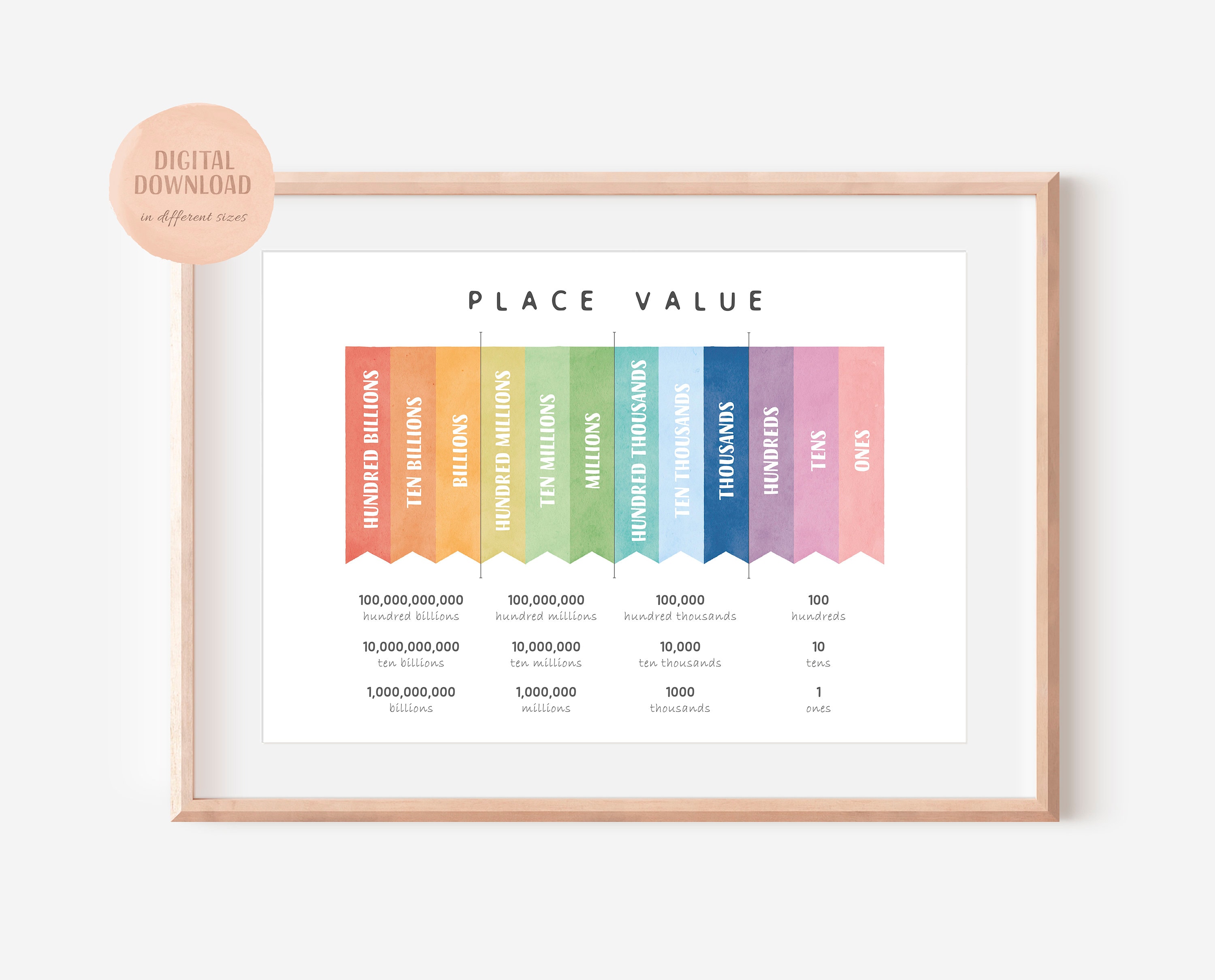 Place Value Poster: Rainbow Math Print, Classroom Decor (digital ...