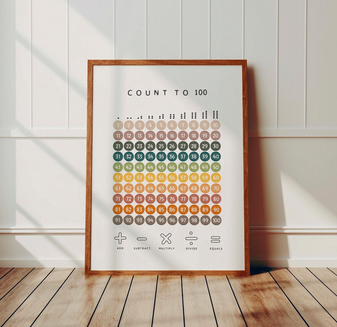 Count to 100 Poster, Educational Poster, Homeschool Decor, Nursery Wall ...