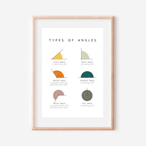 Math Educational Poster, Math Classroom, Homeschool Decor, Montessori ...