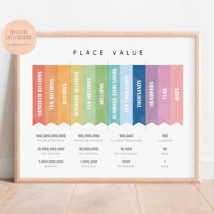 Math Set of 7 Posters, Math Classroom, Math Learning, Math Classroom ...