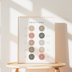 Neutral Educational Maths Poster, Fractions Wall Art, Educational Print ...