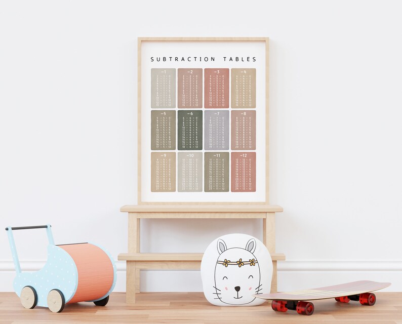 Subtraction Tables, Classroom Maths Learning Poster, Educational Print ...