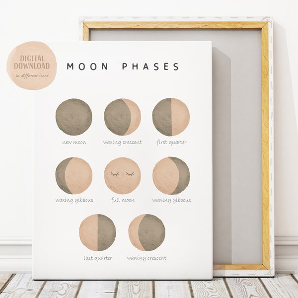 Moon Phases Wall Art - Etsy