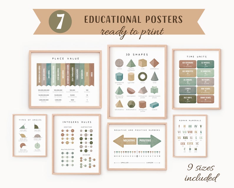 Math Posters Set of 7: Watercolor Classroom Decor, Educational Prints ...