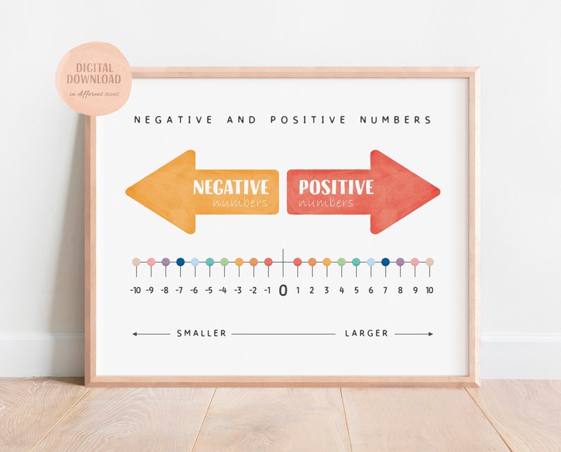 Math Educational Poster Maths Learning Poster Negative - Etsy