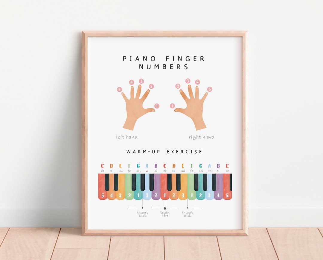 Piano Notes and Finger Numbers Poster, Piano Music Theory, Educational ...