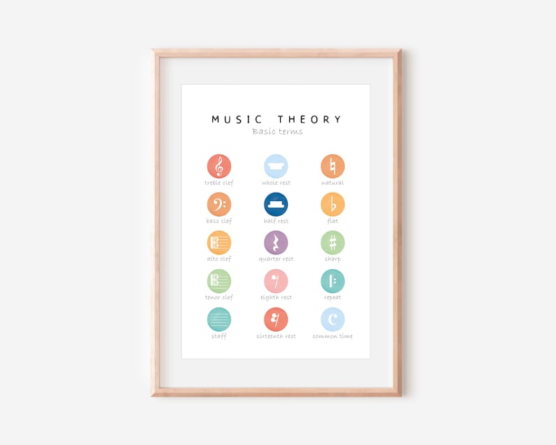 Music Theory Poster Educational Poster Music Symbols - Etsy UK