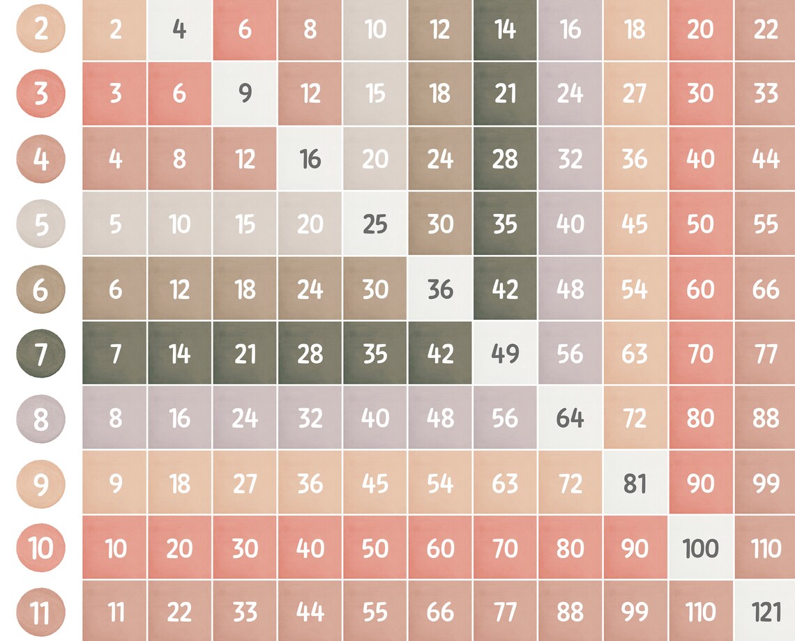 Multiplication Square Times Table Square Maths Learning - Etsy