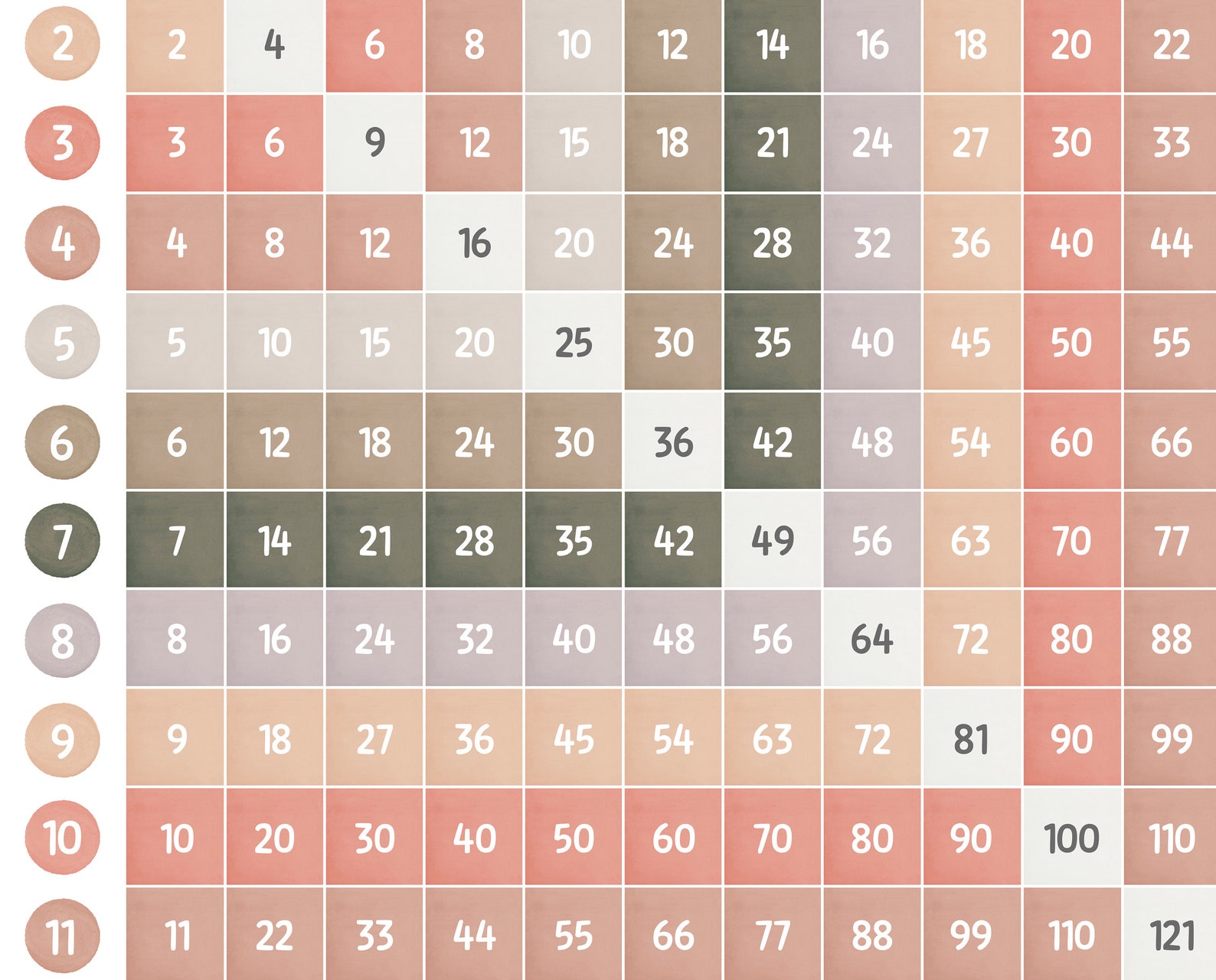 Multiplication Square Times Table Square Maths Learning - Etsy