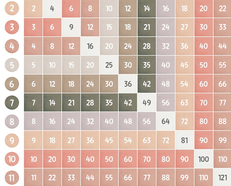 Multiplication Square Times Table Square Maths Learning - Etsy