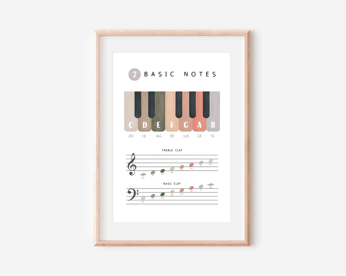 Piano Music Theory Poster, Educational Poster, Homeschool Decor ...