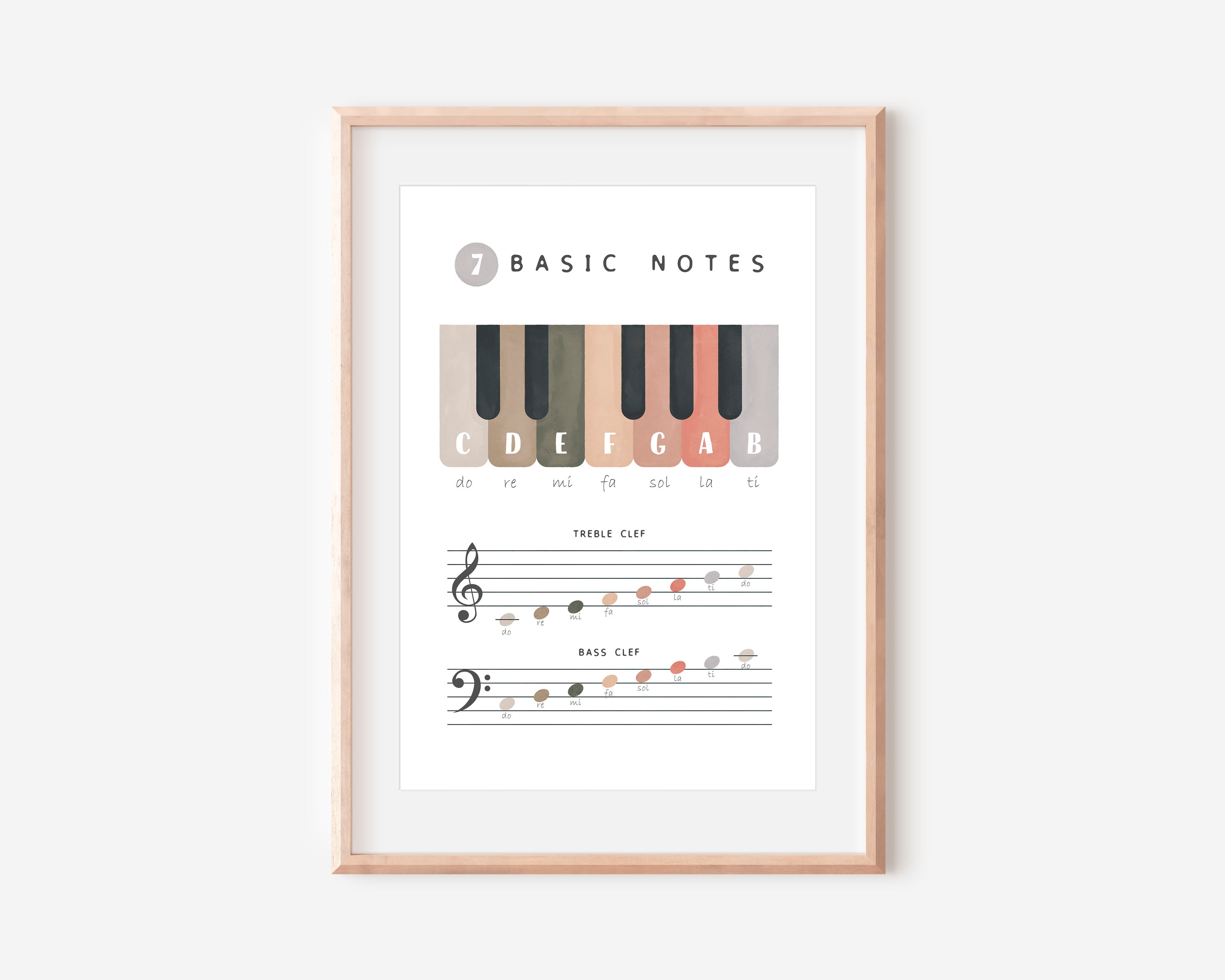 Piano Music Theory Poster Educational Poster Homeschool - Etsy