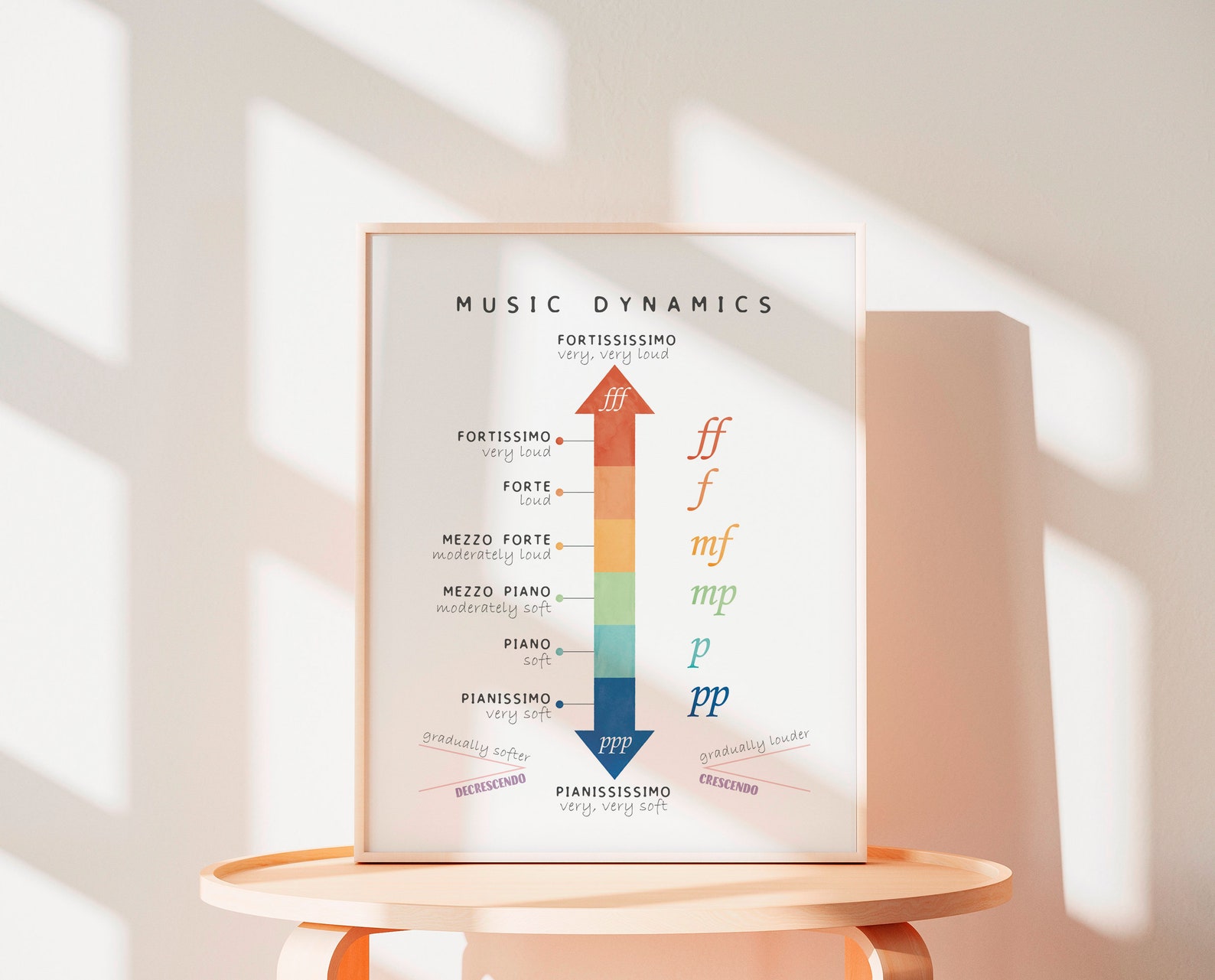 Music Theory Poster, Educational Poster, Music Symbols, Homeschool ...
