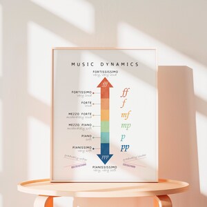Music Theory Poster, Educational Poster, Music Symbols, Homeschool ...