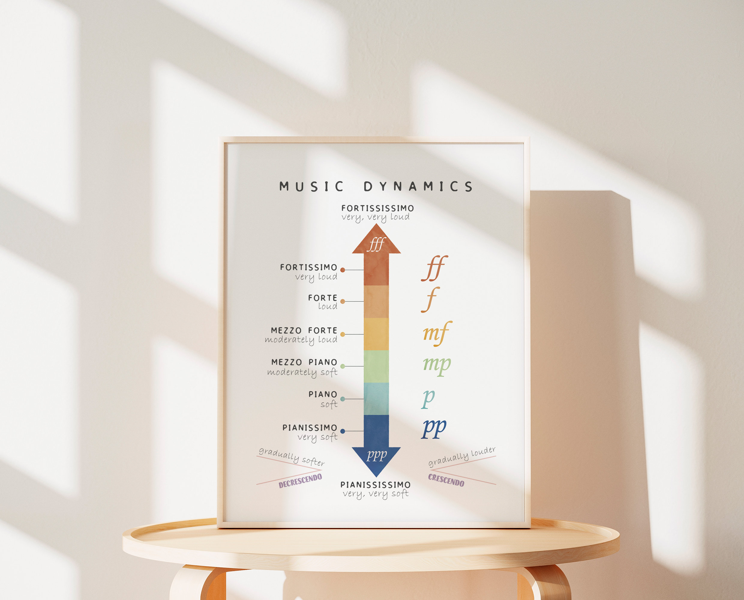 Music Theory Poster Educational Poster Music Symbols - Etsy UK