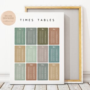 Times Tables, Multiplication Square, Maths Learning Poster, Educational ...