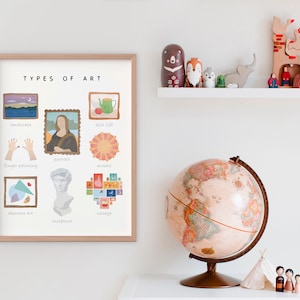 Rainbow Classroom Decor, Educational Posters, Types of Art Poster, Art ...